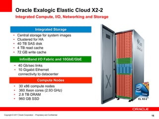 Oracle Systems _ Jeff Schwartz _ Engineering Solutions Exadata - Exalogic.pdf