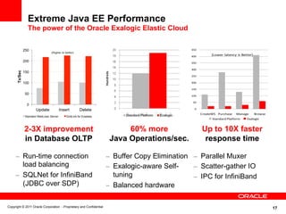 Oracle Systems _ Jeff Schwartz _ Engineering Solutions Exadata - Exalogic.pdf