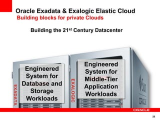Oracle Systems _ Jeff Schwartz _ Engineering Solutions Exadata - Exalogic.pdf