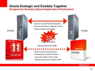 Oracle Systems _ Jeff Schwartz _ Engineering Solutions Exadata - Exalogic.pdf