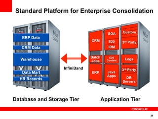Oracle Systems _ Jeff Schwartz _ Engineering Solutions Exadata ...