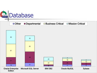 Oracle Systems _ Kevin McIsaac _The IT landscape has changed.pdf