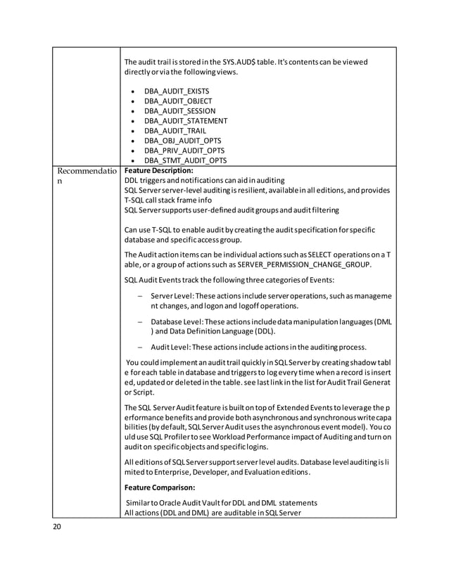 Oracle To Sql Server Migration Approach Docx Databases Computer Software And Applications