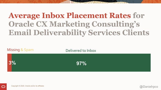 Understanding Email Deliverability: Key Factors & Key Performance Indicators | PPT