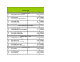 Oracle upgrade | PPT