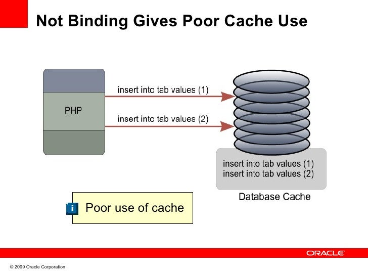 Best Practices - PHP and the Oracle Database