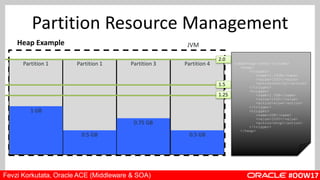 Oracle WebLogic Multitenancy, Partitions and Resource Sharing... How it works? | PDF