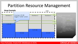 Oracle WebLogic Multitenancy, Partitions and Resource Sharing... How it works? | PDF