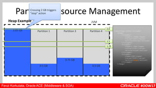 Oracle WebLogic Multitenancy, Partitions and Resource Sharing... How it works? | PPT | Free Download