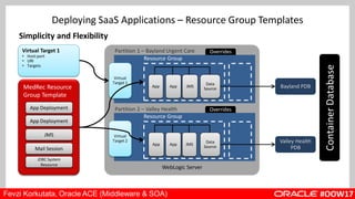 Oracle WebLogic Multitenancy, Partitions and Resource Sharing... How it ...