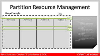 Oracle WebLogic Multitenancy, Partitions and Resource Sharing... How it works? | PDF