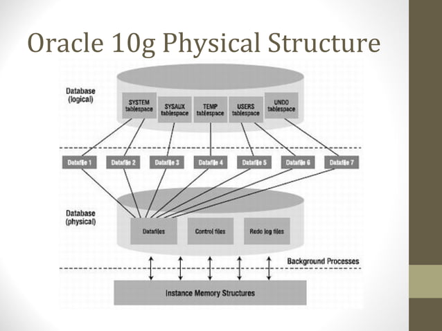 Oracle 10g Introduction 1 | PPT