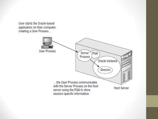 Oracle 10g Introduction 1 | PPT