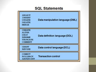 Oracle 10g Introduction 1 | PPT