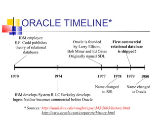 Oracle 10g introduction | PPT | Databases | Computer Software and ...