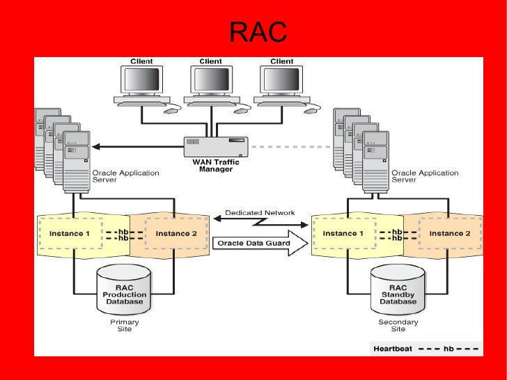 Oracle10g New Features I