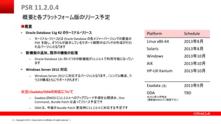 Oracle Database 11g Release 2 PSR 11.2.0.4 のご紹介 | PPT