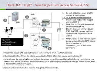 Oracle 11g R2 RAC implementation and concept | PPSX