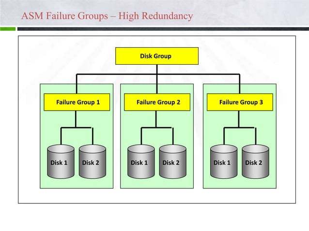 Oracle 11g R2 RAC implementation and concept | PPT Oracle 11g R2 RAC implementation and concept | PPT