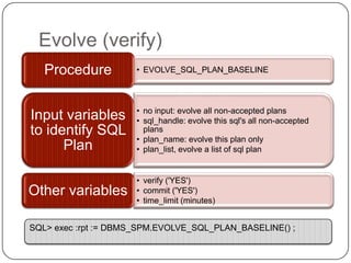 Oracle11g sql plan management | PPTX