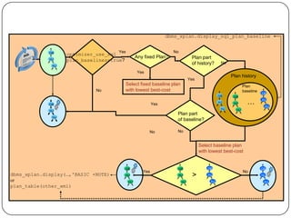 Oracle11g sql plan management | PPTX