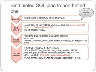 Oracle11g sql plan management | PPTX