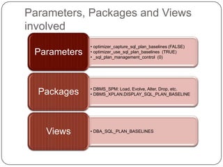 Oracle11g sql plan management | PPTX