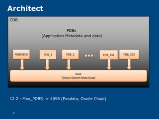 Oracle 18c new | PPT
