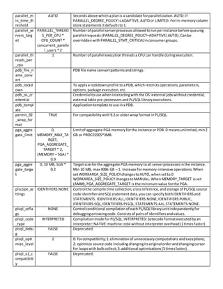 Oracle 19c initialization parameters | PDF