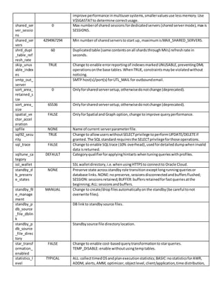 Oracle 19c initialization parameters | PDF