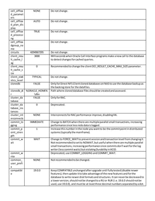 Oracle 19c initialization parameters | PDF