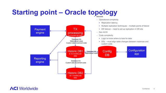 A Journey from Oracle to PostgreSQL | PDF