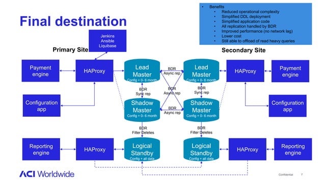 A Journey from Oracle to PostgreSQL | PDF