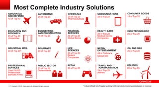 Oracle 360 | PDF