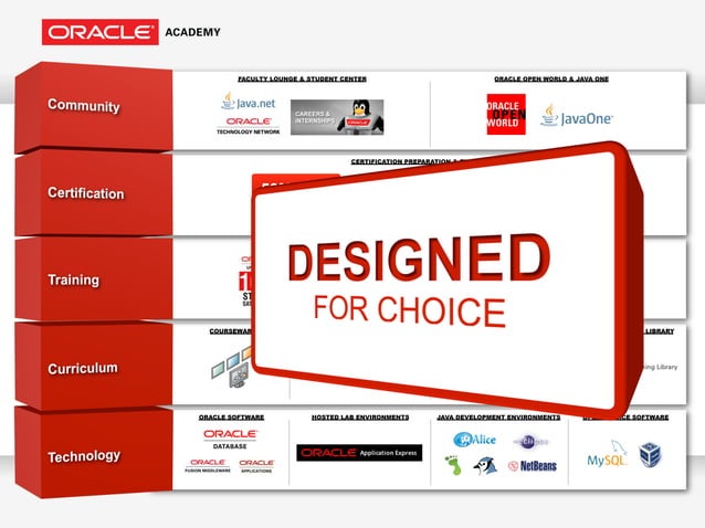 Oracle academy for higher education | PDF
