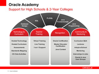 Oracle Academy partnership with Nigeria | PDF