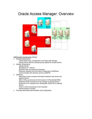 Oracle Access Manager Overview | PDF | Operating Systems | Computer Software and Applications
