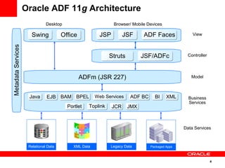 Ankara JUG Ağustos 2013 - Oracle ADF | PPT | Computing | Technology & Computing