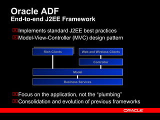 Oracle ADF Overview | PPT | Programming Languages | Computing