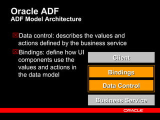 Oracle ADF Overview | PPT | Programming Languages | Computing