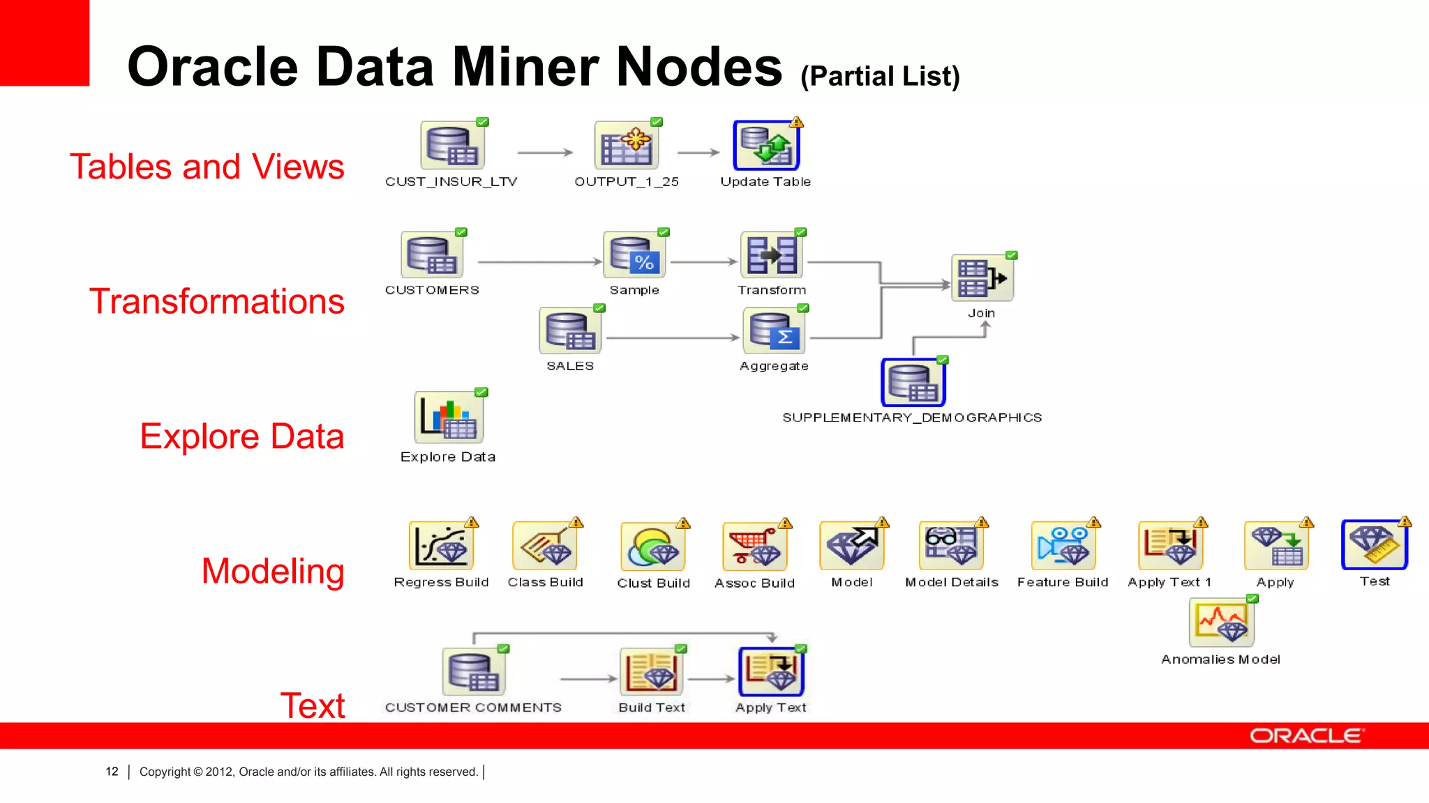 Oracle Advanced Analytics | PDF