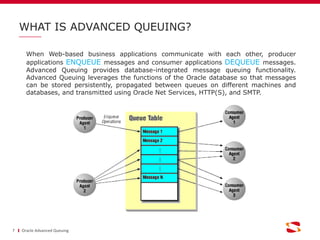 Oracle advanced queuing | PDF
