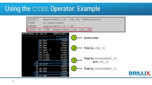 Oracle Advanced Sql And Analytic Functions Pdf