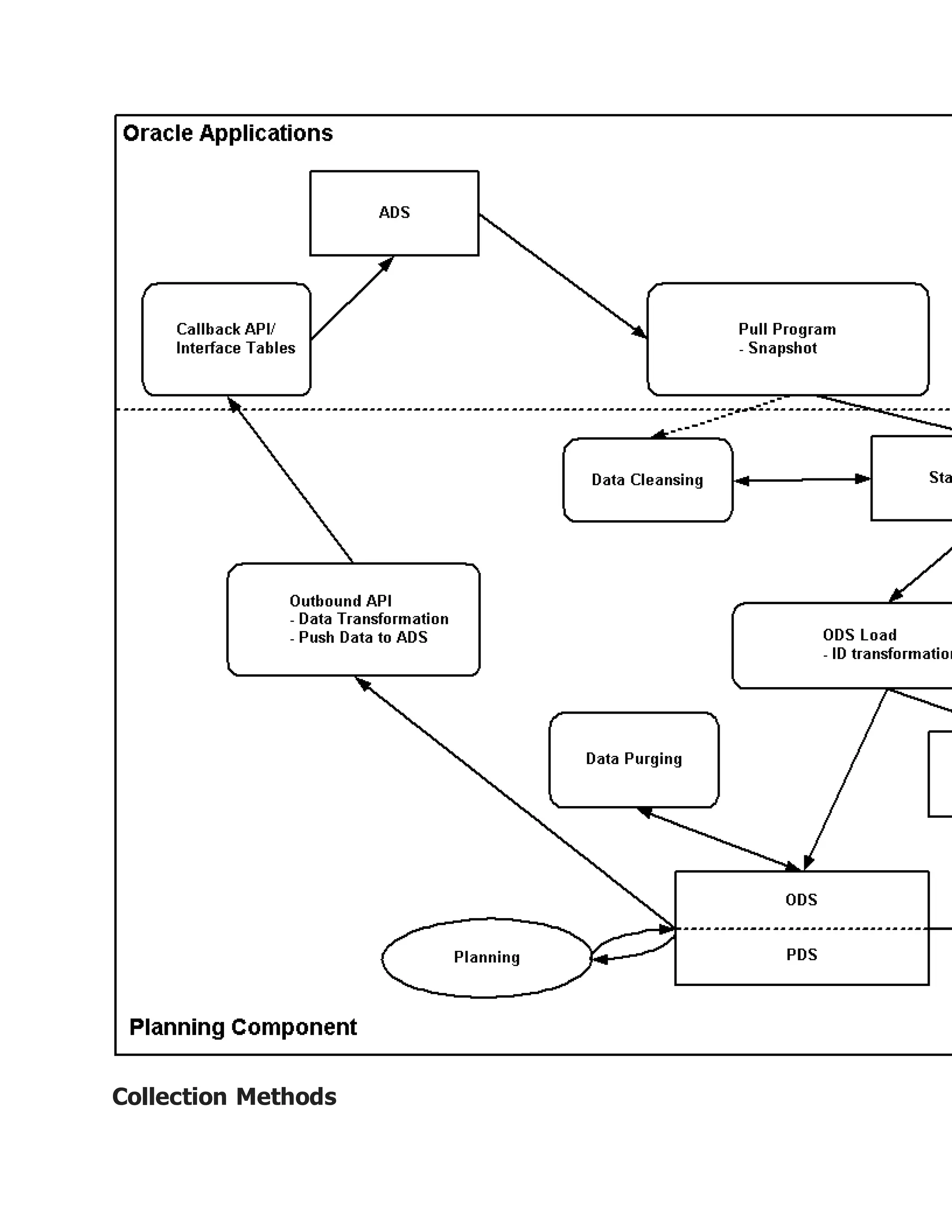 Oracle advanced supply chain planning implementation and user | DOCX
