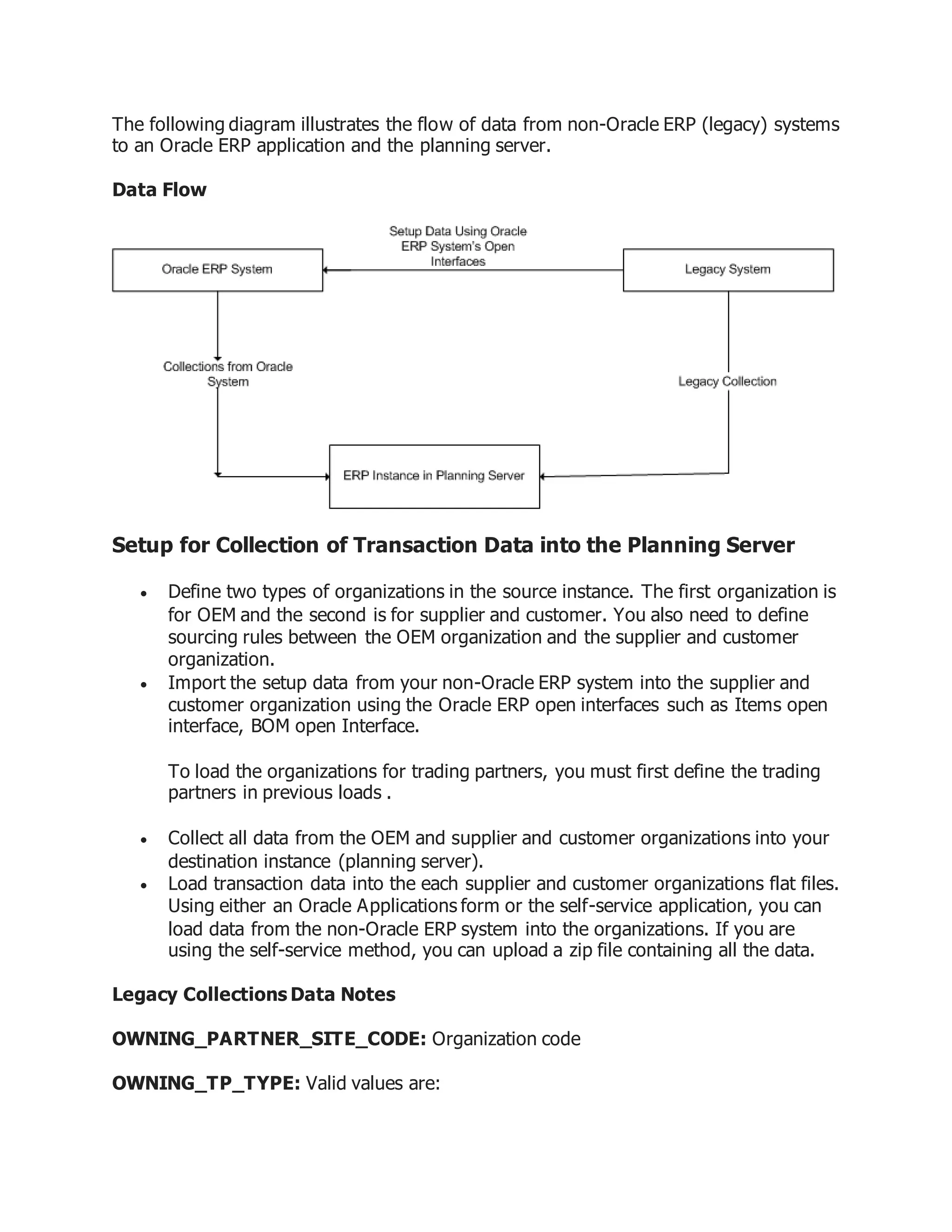 Oracle advanced supply chain planning implementation and user | DOCX