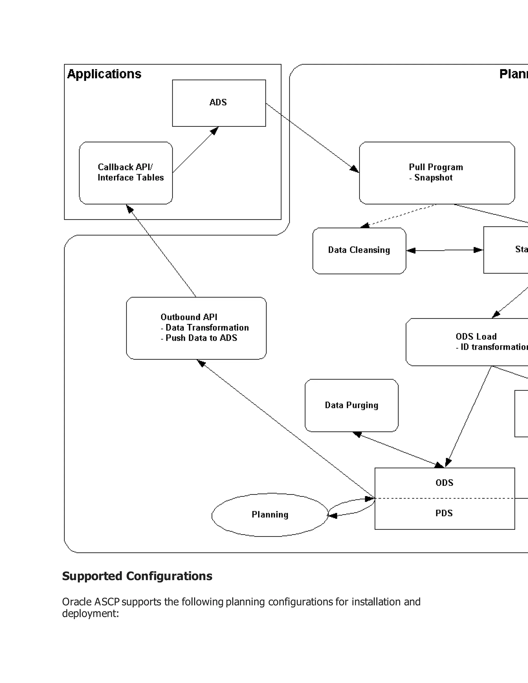 Oracle advanced supply chain planning implementation and user | DOCX