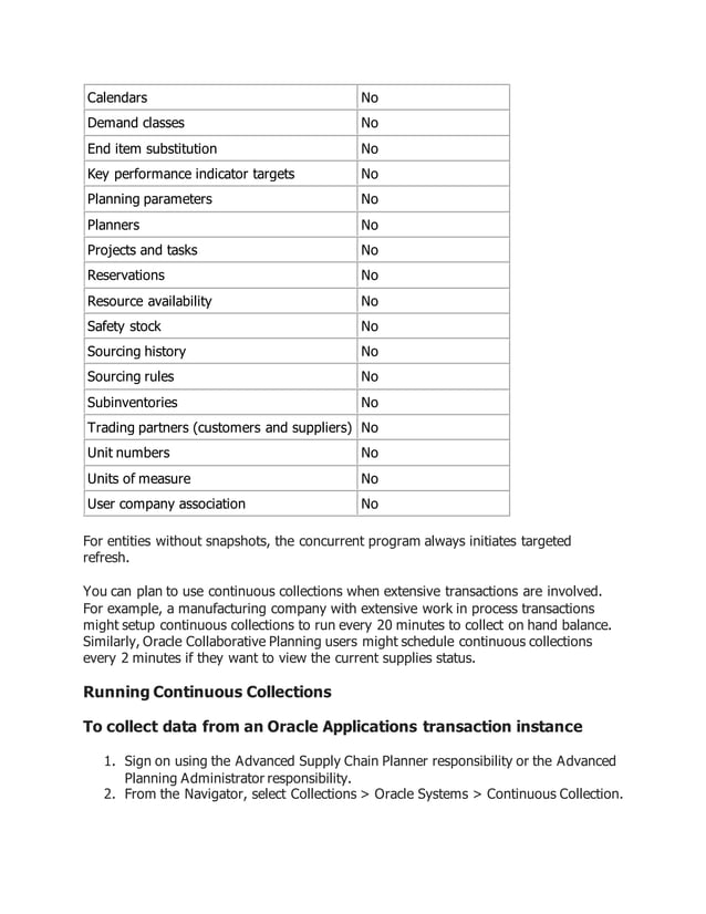 Oracle advanced supply chain planning implementation and user | DOCX ...