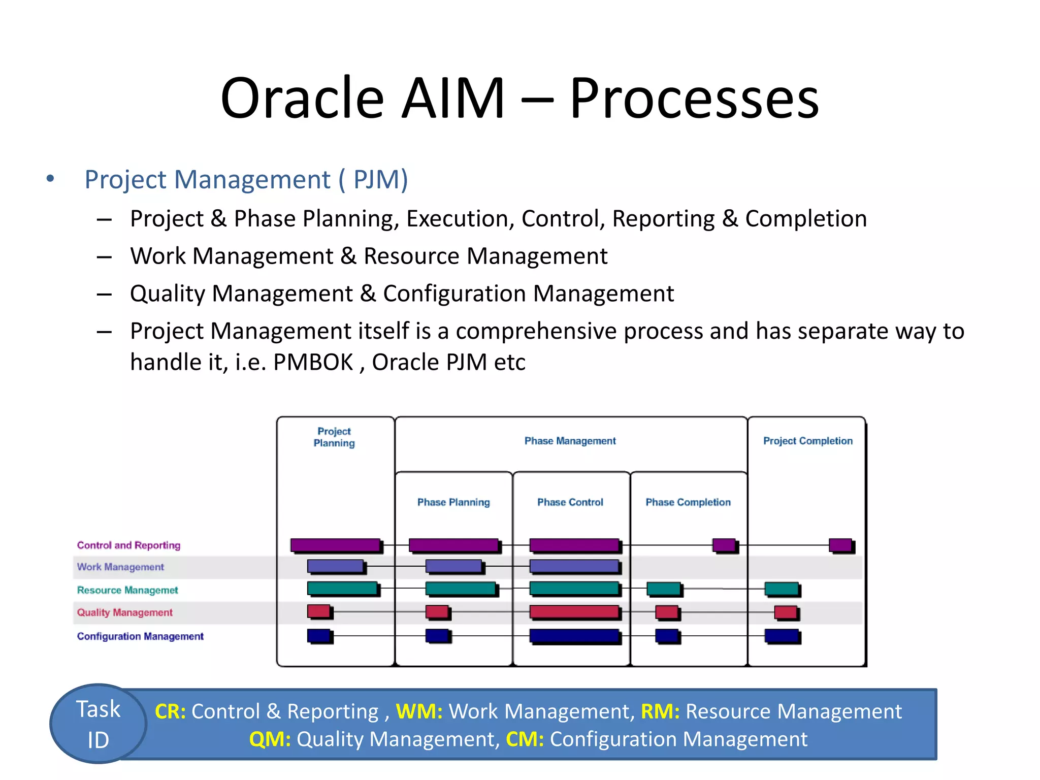 Oracle Aim Methodology | PPTX