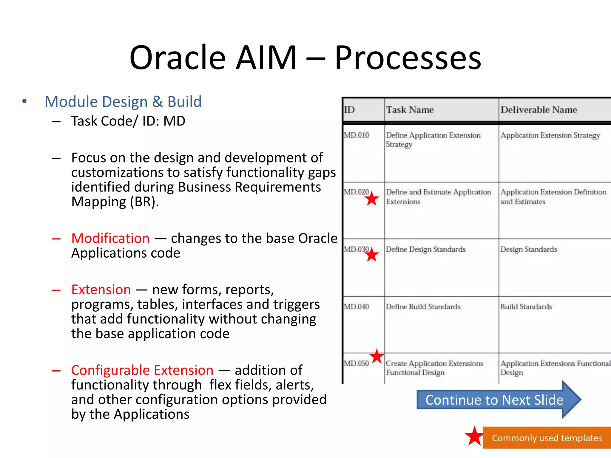 Oracle Aim Methodology | PPTX
