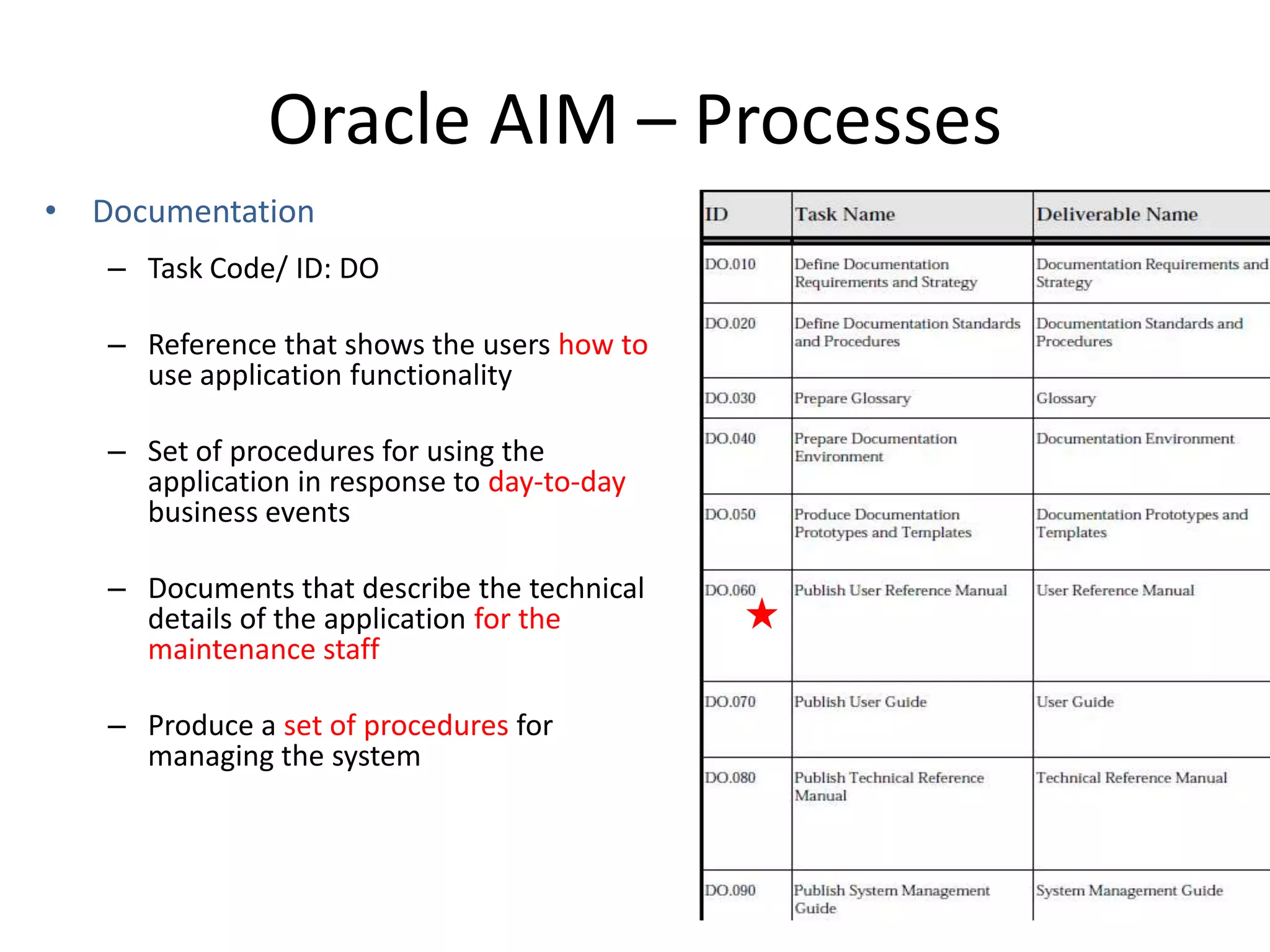 Oracle Aim Methodology | PPTX